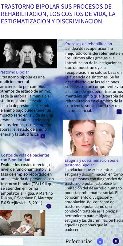 Infografía Trastorno Bipolar