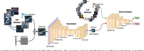 Figure 3 From A Full Data Augmentation Pipeline For Small Object