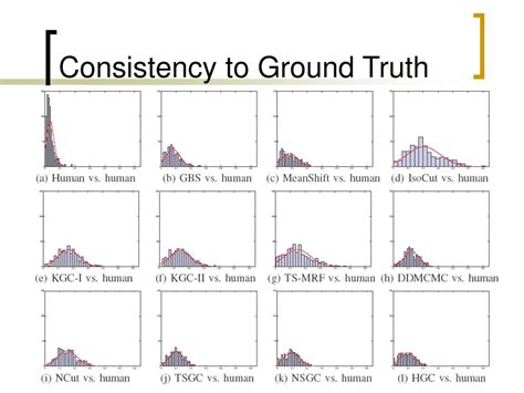 ppt self validated labeling of mrfs for image segmentation powerpoint