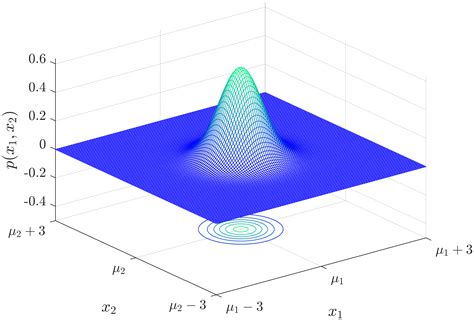 对角矩阵的latex——非对角元素上零的写法latex 对角矩阵 Csdn博客
