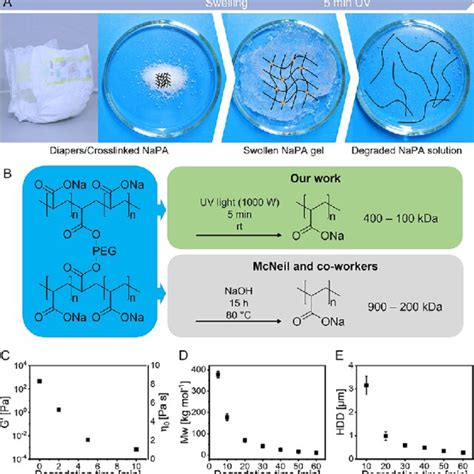 Pavel Levkin Professor Full Phd Karlsruhe Institute Of Technology Karlsruhe Kit