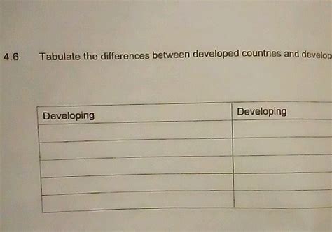46 Tabulate The Differences Between Developed StudyX
