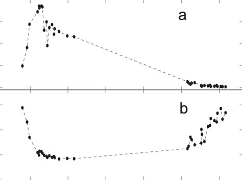 Top Swiftxrt Light Curve Of Xte J1908094 With One Point Per