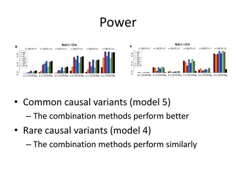 Ppt Sequential Kernel Association Tests For The Combined Effect Of