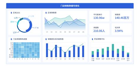 零基础新手如何入门数据可视化？看这里！ Finebi大数据分析软件