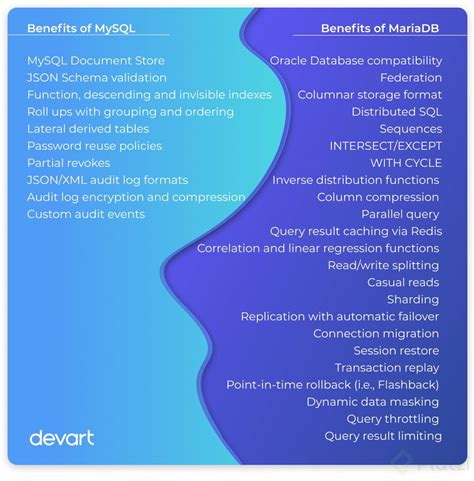 ¿cuál Es La Diferencia Entre Mysql Y Mariadb Platzi
