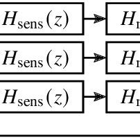 Inner Loop Controller Reference Model And Control Error Computation