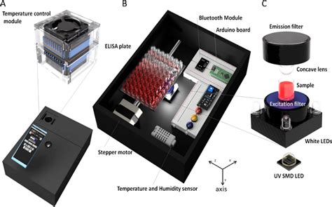 Optical Microplate Biosensor At Rebecca Montgomery Blog