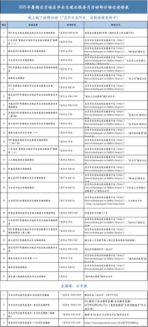 资讯 毕业生 2021年暑期北京地区毕业生就业服务月活动安排抢先知 直播