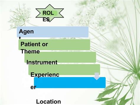 Seven Types Of Meaning SEMANTIC Converted Pptx