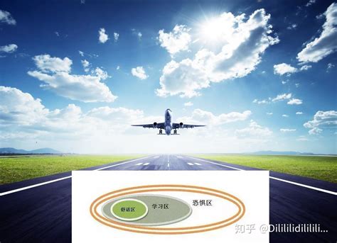 最近比较忙 知乎