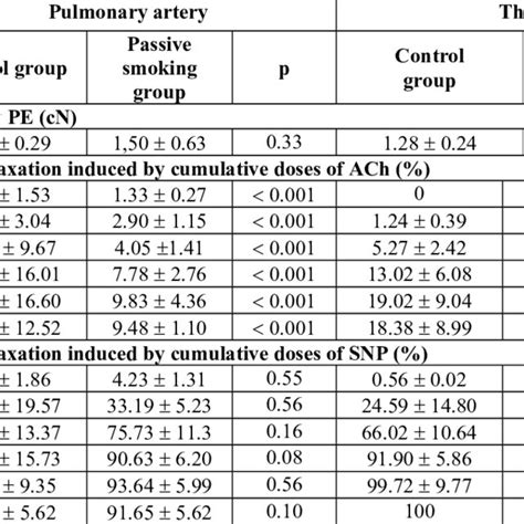 Vascular Reactivity Of Pulmonary Artery Rings Estimated By Hills