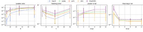 Figure From Liquid Graph Time Constant Network For Multi Agent