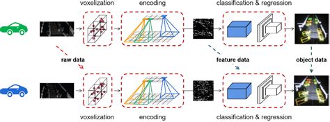 figure 1 from dag based dependent tasks offloading in mec enabled iot