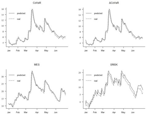Symmetry Special Issue Symmetry And Asymmetry In Machine Learning