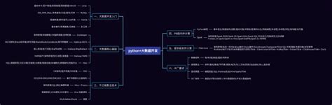 大数据难不难学，前景如何？ 说明书网