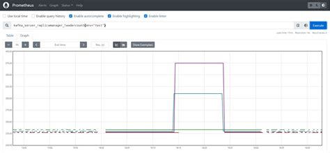 Retrieving Metrics From Prometheusclient Output Plugin Takes Very Long Since Telegraf Version 1