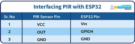 Motion Detection With ESP PIR Sensor The Engineering Projects