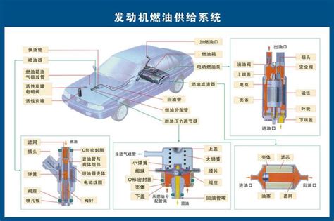 非常完美汽車各系統零部件結構透視圖 每日頭條