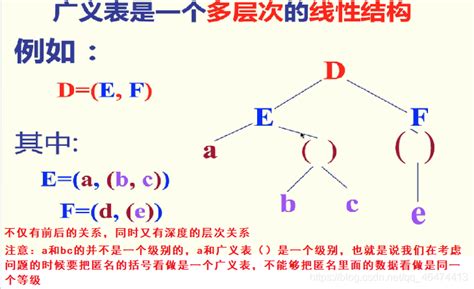 广义表的基本概念【数据结构】子表分析法 Csdn博客