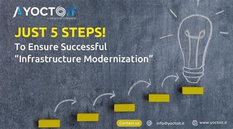 Itmodernization Yoctoit Scalableit Techinnovation Cloudmigration Cybersecurity Automation