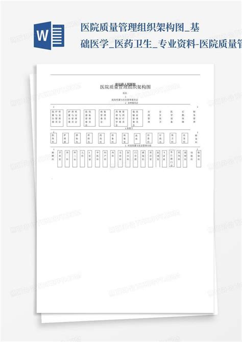 医院质量管理组织架构图 基础医学 医药卫生 专业资料 医院质量管理组 Word模板下载 编号qdgmbanz 熊猫办公