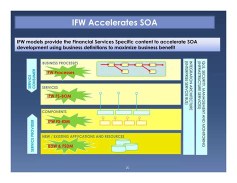 Ifw Framework For Banking Industry Presentation PDF