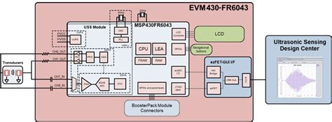 Tidm 02005 适用于水流测量的超声波检测子系统参考设计 德州仪器 Cn
