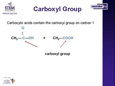 Carboxylic Acids Esters Topic Chemistry Intro Carboxylic Acids