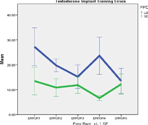 Figure 4 From The Role Of Gonadal Sex Steroids In Neuroplasticity Of
