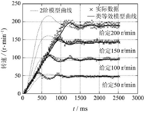 The Result Of Validating Experiment Download Scientific Diagram