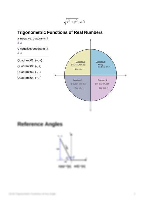 Solution Great Notes For Pre Calculus Honors And Normal 04 04 Trigonometric Functions Of