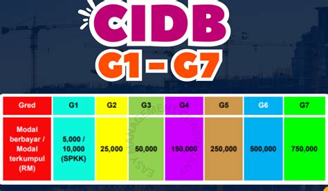 Lesen Cidb Mof Murah Nak Daftar Lesen Cidb Jom Tengok Syarat