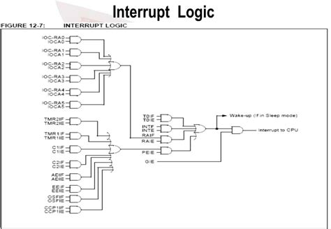 Ppt Microprocessors 2 Lesson 7 Powerpoint Presentation Free Download
