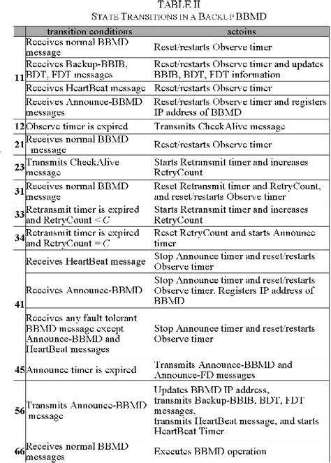 Figure 2 From Implementation And Experimental Evaluation Of Fault