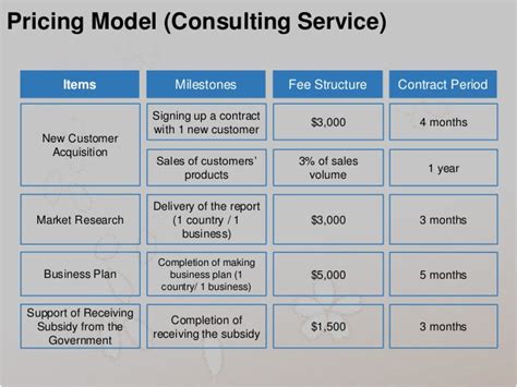 It Service Cost Model Template Williamson Ga Us