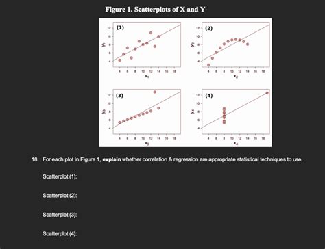 Solved Figure 1 Scatterplots Of X And Y 18 For Each Plot