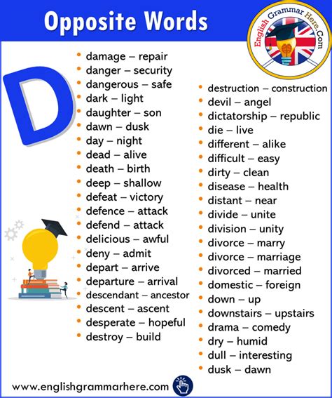 Opposite Of Open Antonyms Of Open Meaning And Example Sentences