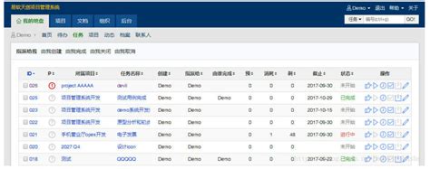 最齐全不接受反驳、常用bug管理工具系统 阿里云开发者社区