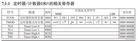 C51——定时器控制寄存器c51tmod寄存器 Csdn博客
