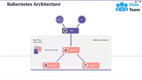 Kubernetes Concepts And Architecture Powerpoint Presentation Slides Pdf