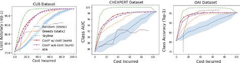 Figure 1 From Interactive Concept Bottleneck Models Semantic Scholar