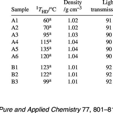 Pdf Chemical Structure And Physical Properties Of Cyclic Olefin