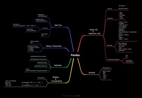 Rohit Udageri On Linkedin Python Pandas Dataanalytics Data
