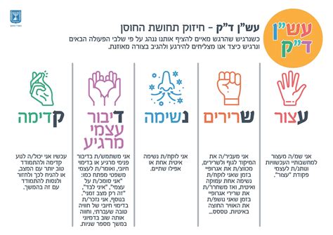 כלים לחיזוק תחושת החוסן משרד החינוך Darca Connect