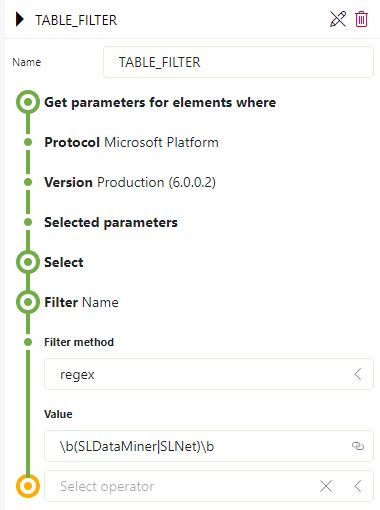 Dashboards Filters On Queries Dataminer Dojo