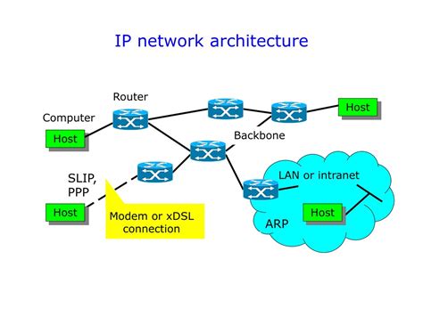 Ppt Internet Part 1 Powerpoint Presentation Free Download Id 367308