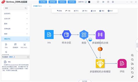 【机器学习 九 】分类和回归任务 多层感知机 Multilayer Perceptron Mlp 算法 Sentosa Dsml社区版 知乎