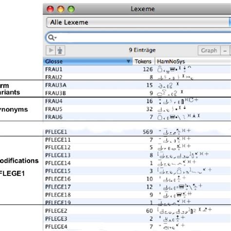 list of sign types displayed as glosses with hamnosys notations