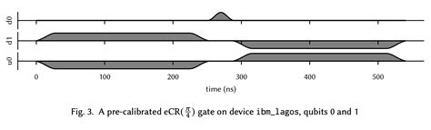 Shorter Pulses Smaller Errors Quantum Circuit Optimization Via Parameterized Pulses · Issue